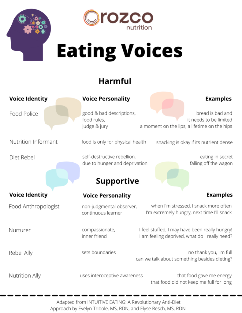 How to Reframe Food Police Voices with Jennifer Baugh - Orozco Nutrition